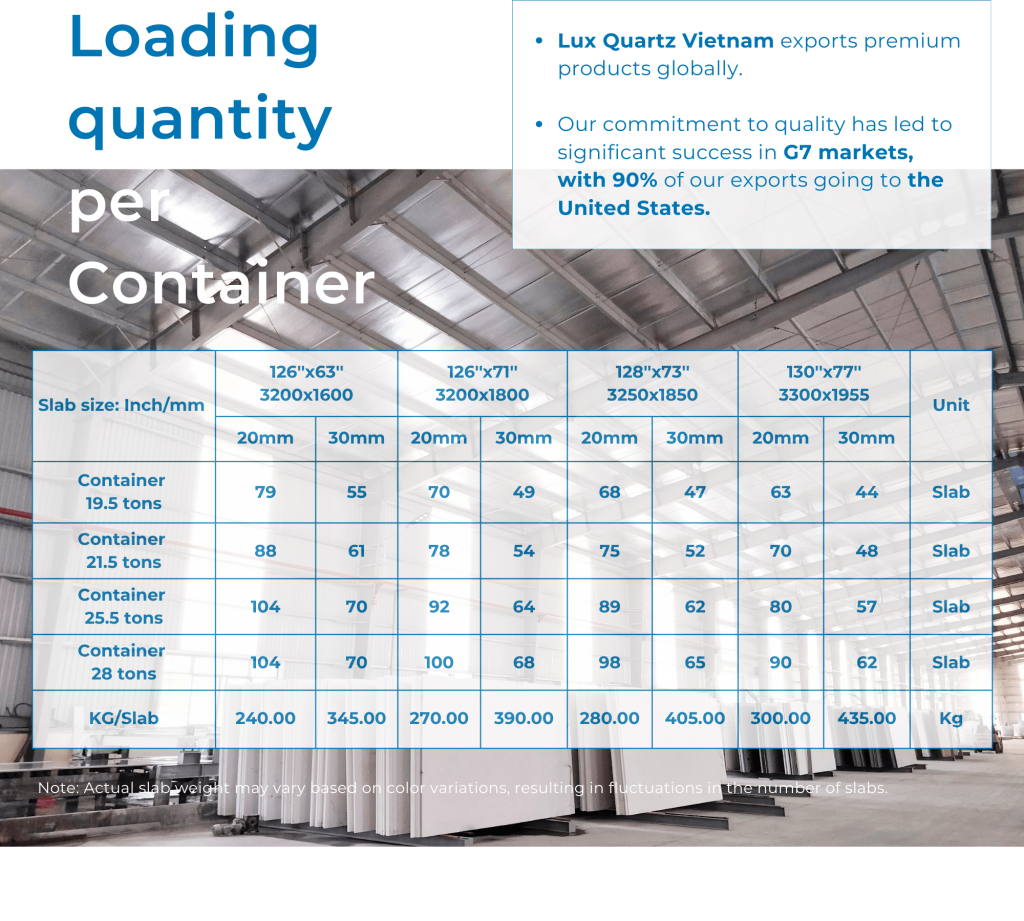 How Many Quartz Slabs Fit in A Container?