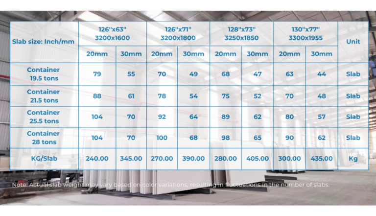 Quartz Slab Sizes and Thickness Guide for Fabricators
